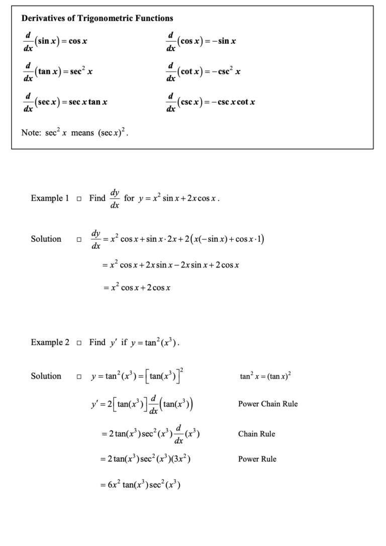 Derivatives of Trigonometric Functions - Top Study Guide | RevisionTown